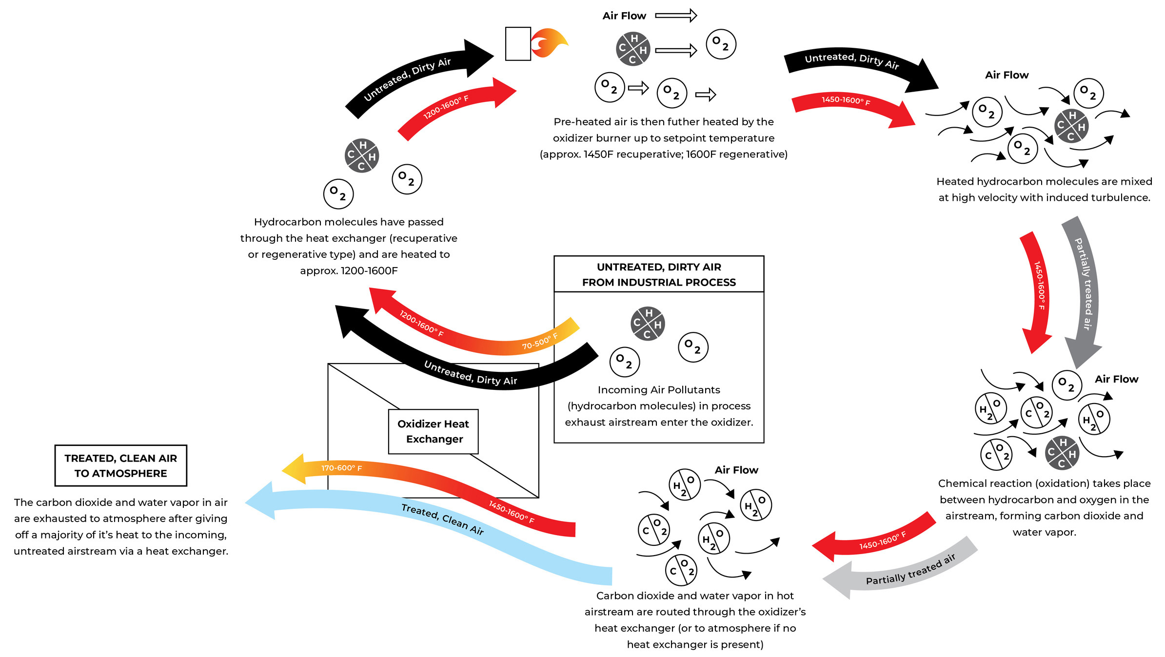 What Are VOCs, and What is Industrial VOC Removal? | Kono Kogs