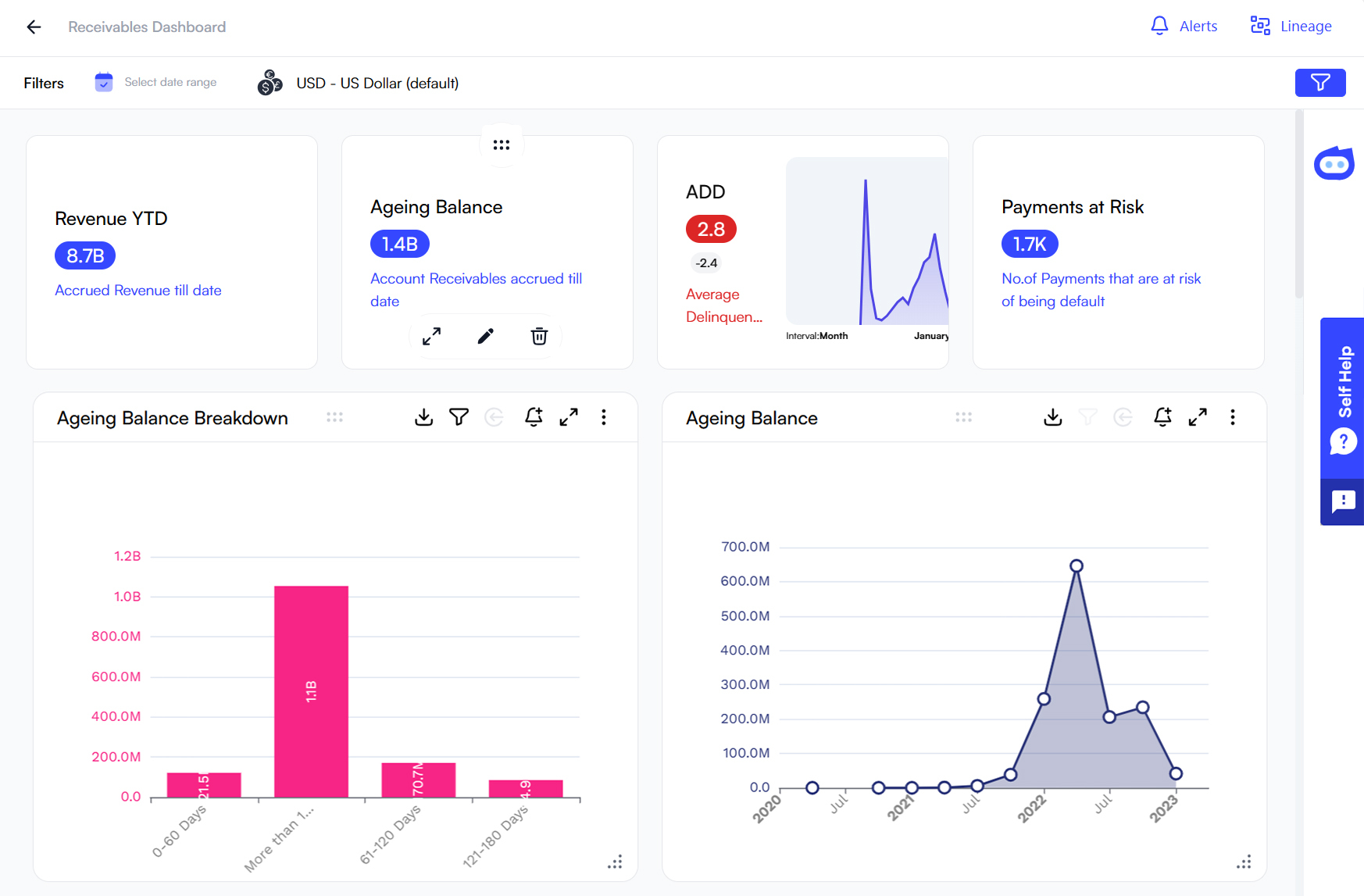 ‍Account Receivable Observability: Gaining Clarity in Financial Management