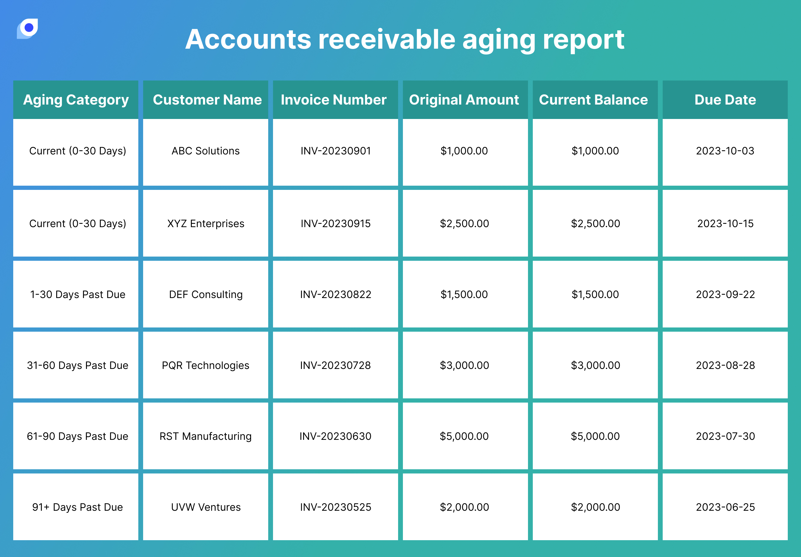 What Is An Accounts Receivable (AR) Aging Report And How To Use It?