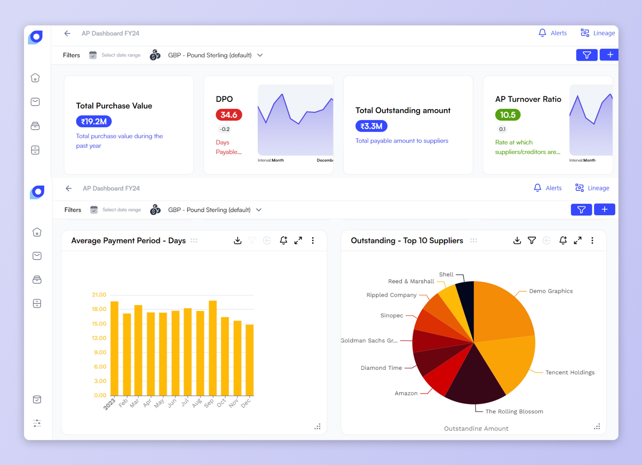 10 Accounts Payable (AP) KPIs To Track For Better AP Performance