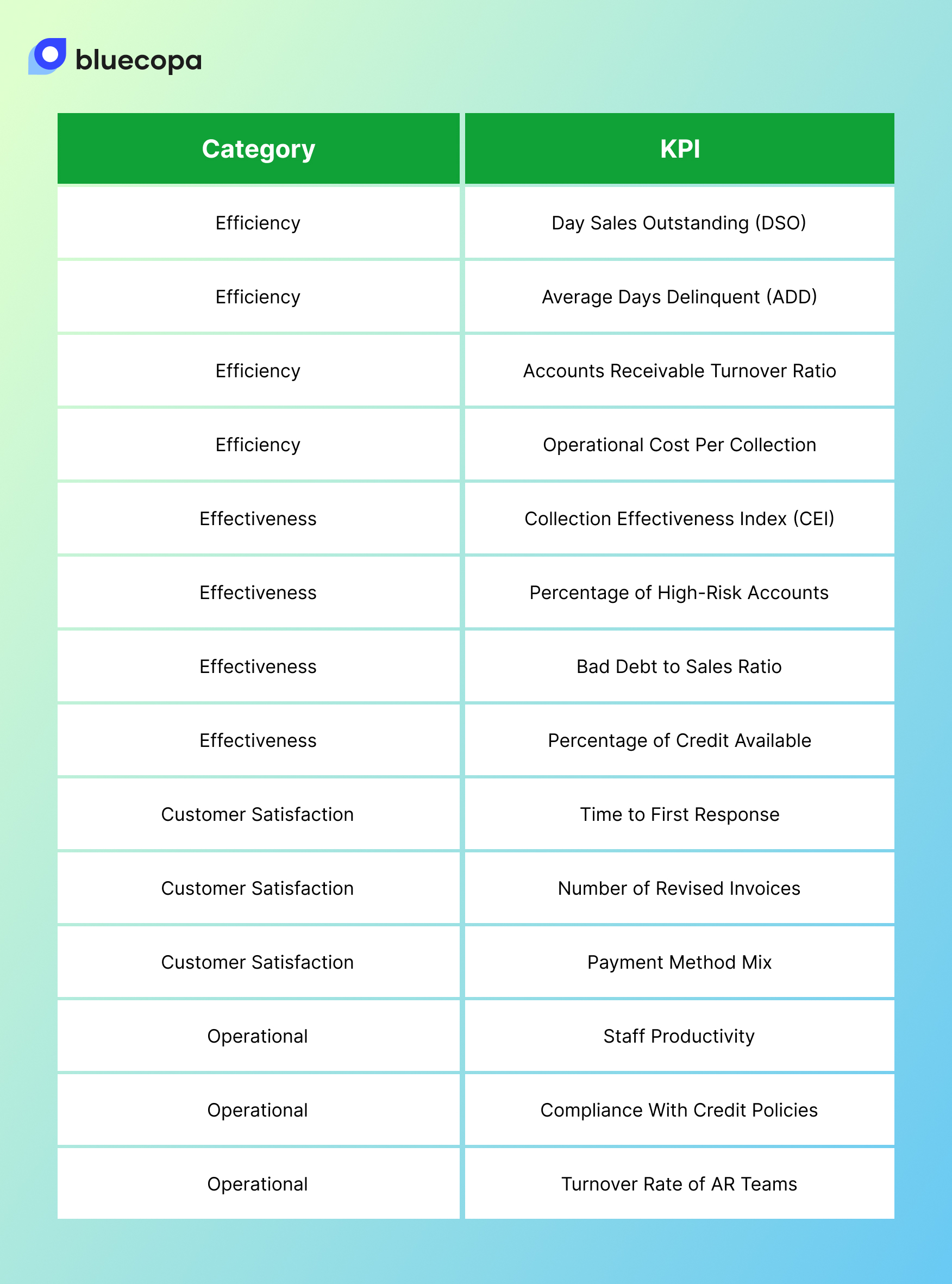 10 Best Accounts Receivable (AR) KPIs AR Teams Must Track
