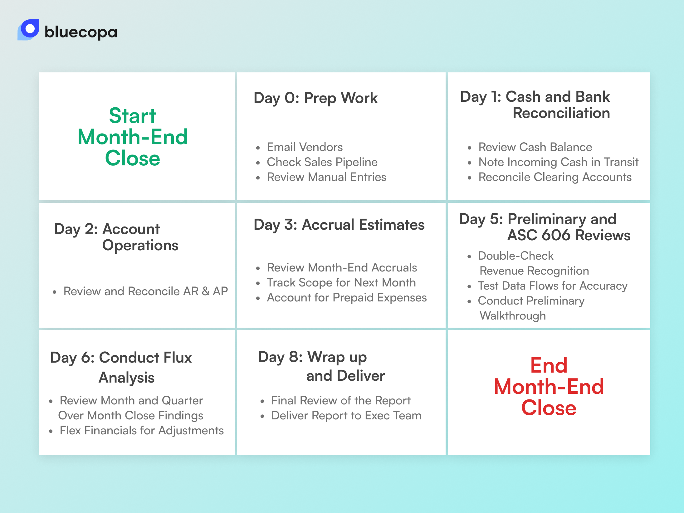 Financial Close Checklist: The Ultimate Month-End Close Checklist That ...