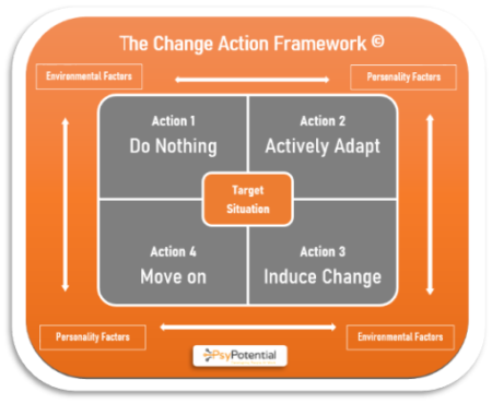 The Change Action Framework | Insights from PsyPotential