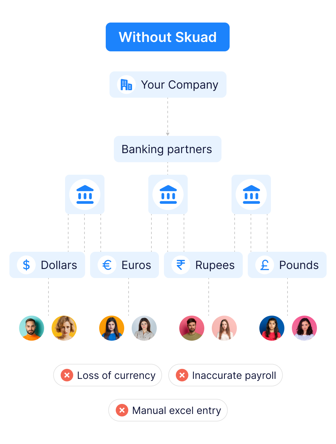 Skuad Global Payroll Solutions | Simplify International Payroll
