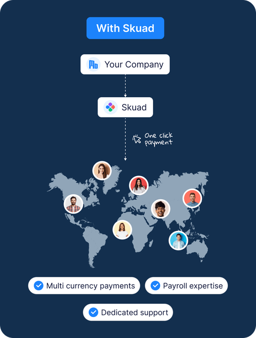 Skuad Global Payroll Solutions | Simplify International Payroll