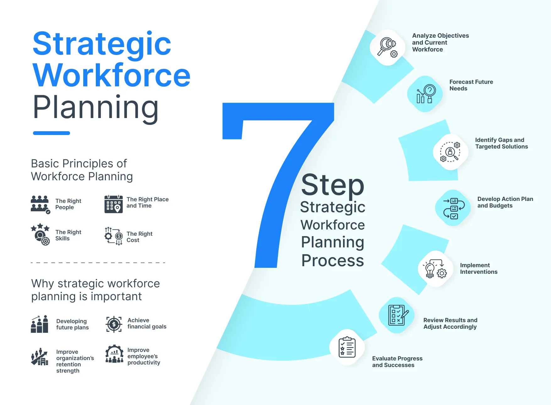 Strategic Workforce Planning and Its Importance