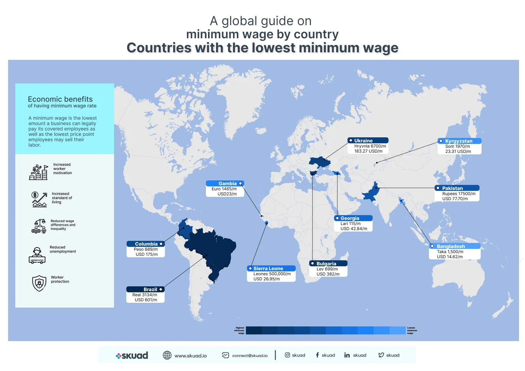 Minimum wages across the globe in 2024 | Skuad