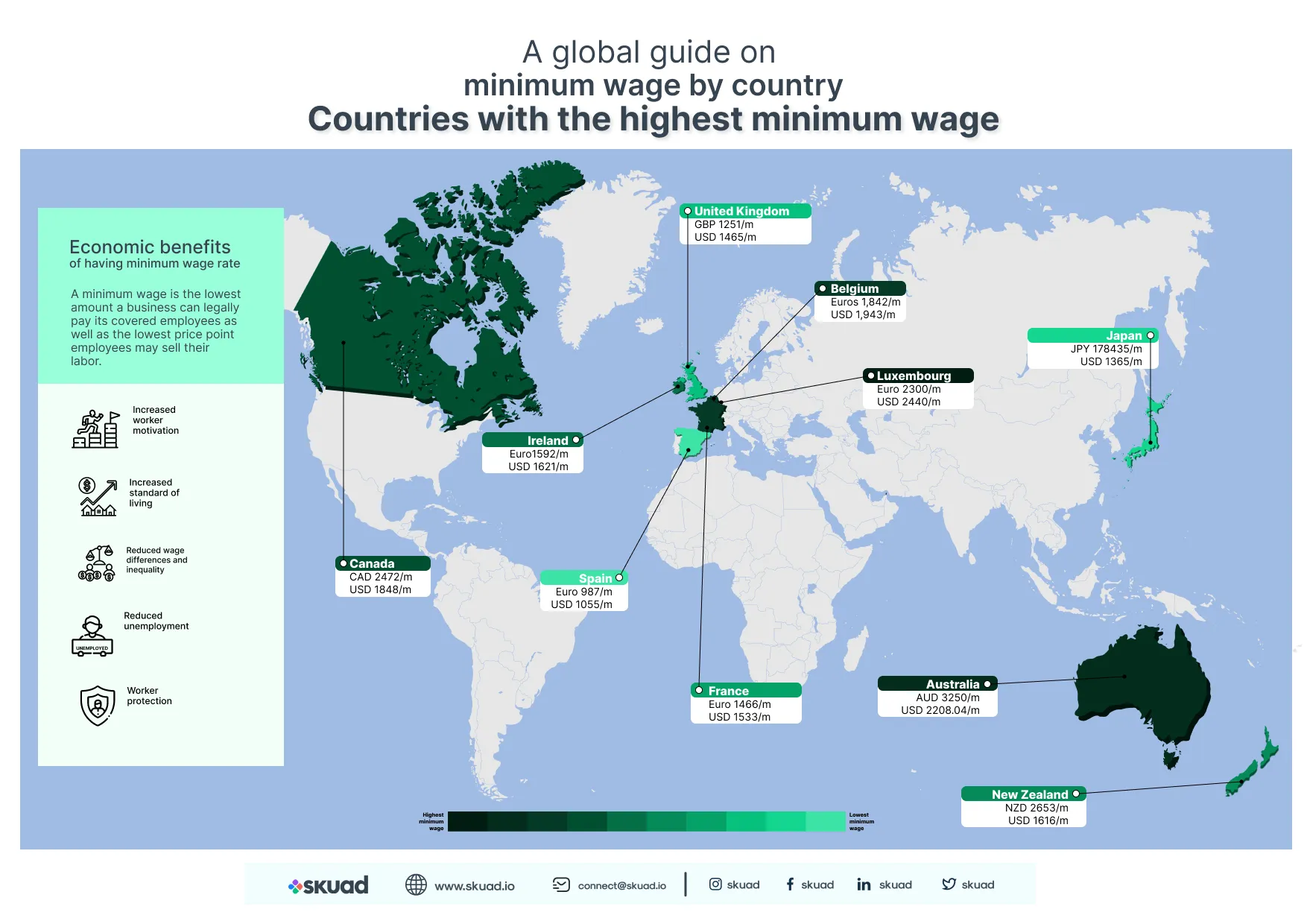 Minimum wages across the globe in 2024 | Skuad