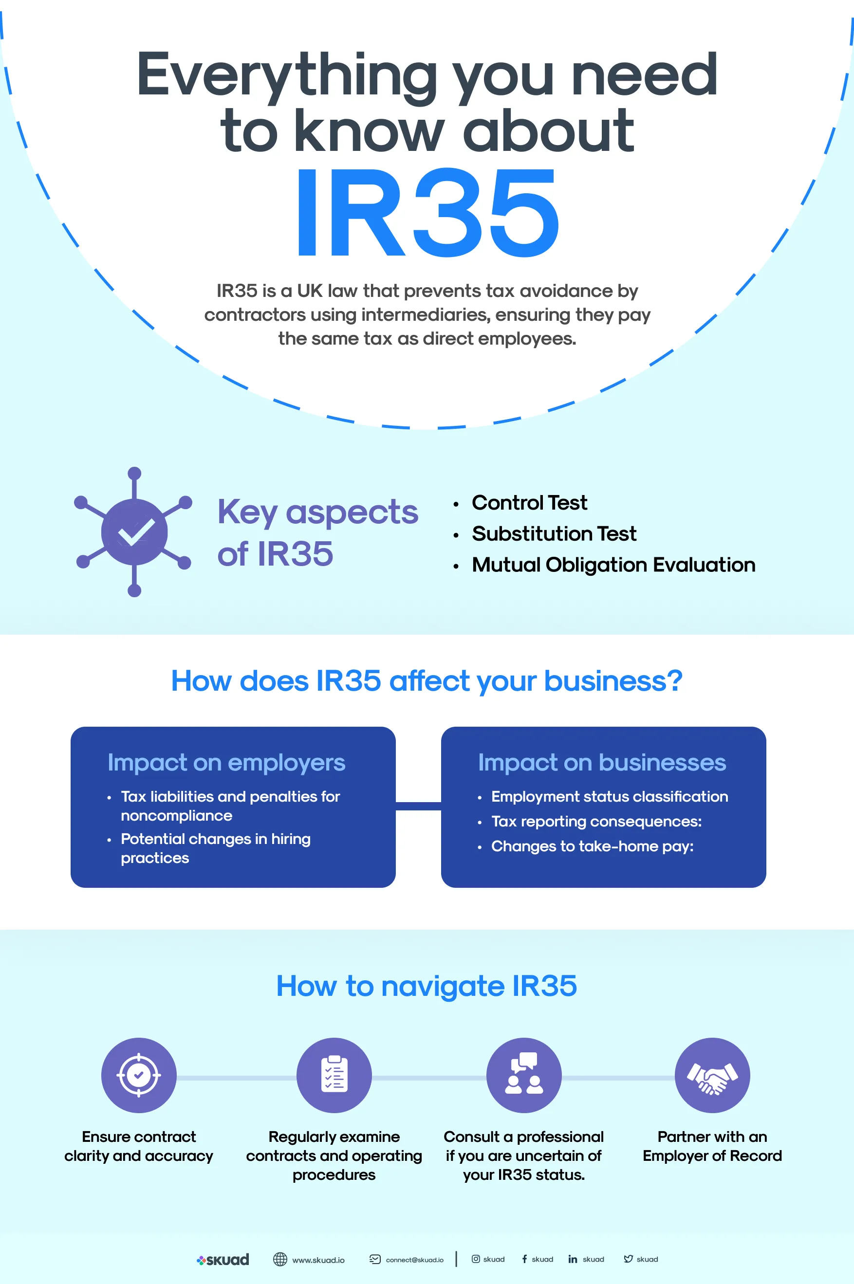 What is IR35? | Skuad