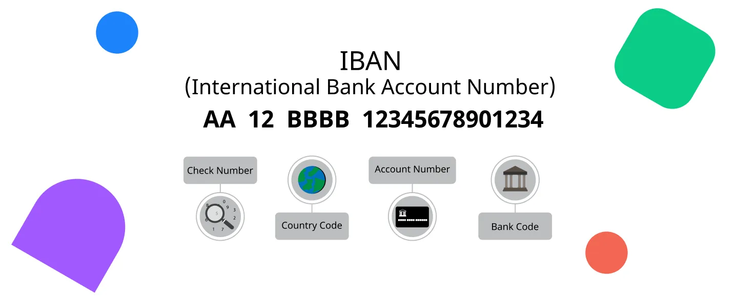 What is an IBAN? | Skuad