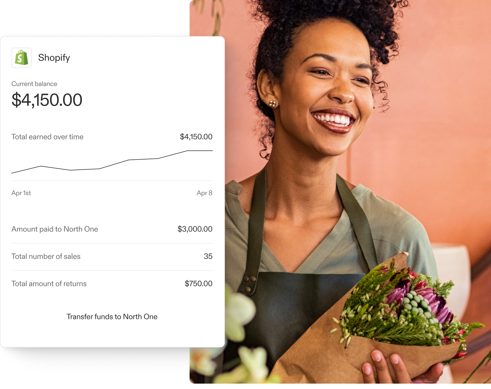 North One Connected Banking