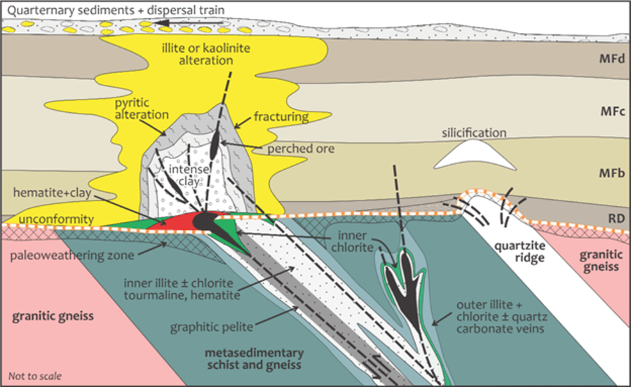 Alteration Imaged with ANT in the Athabasca Basin | Article | Uranium