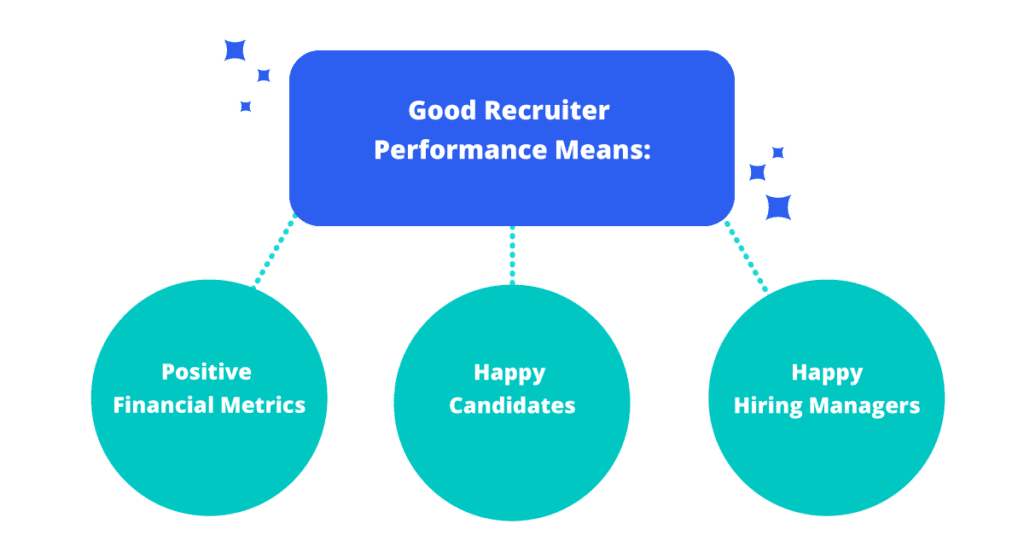 Recruiter Performance Evaluation: How Should You Measure It? | Starred