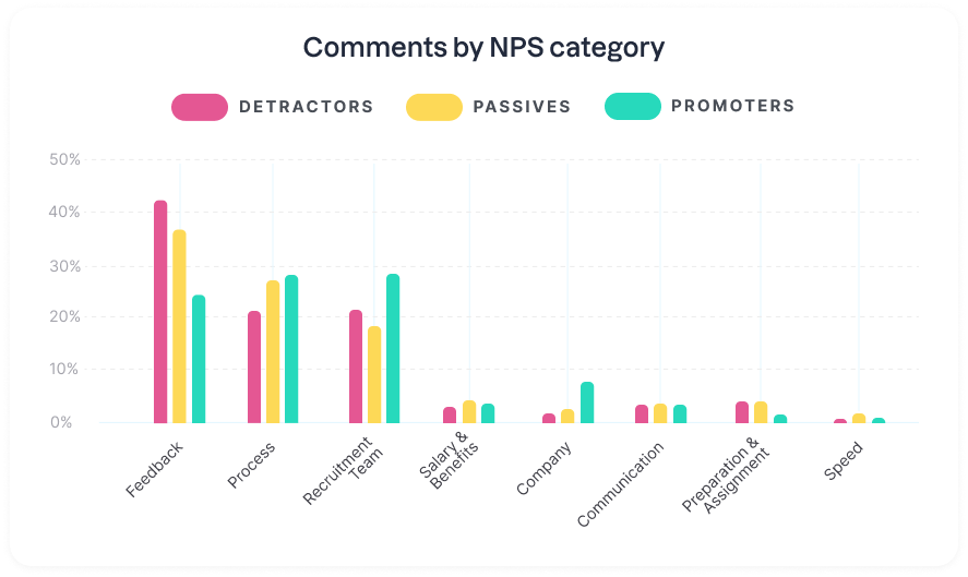 Best Practices for Giving Interview Feedback to Unsuccessful Candidates